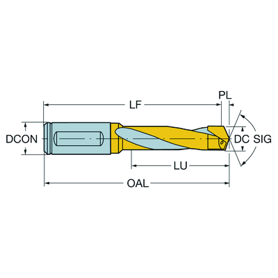 Sandvik Coromant